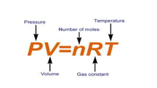 Basic laws from the relationship of pressure, volume and temperature to ...