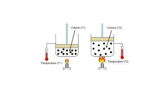 Basic laws from the relationship of pressure, volume and temperature to ...