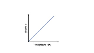 Basic laws from the relationship of pressure, volume and temperature to ...