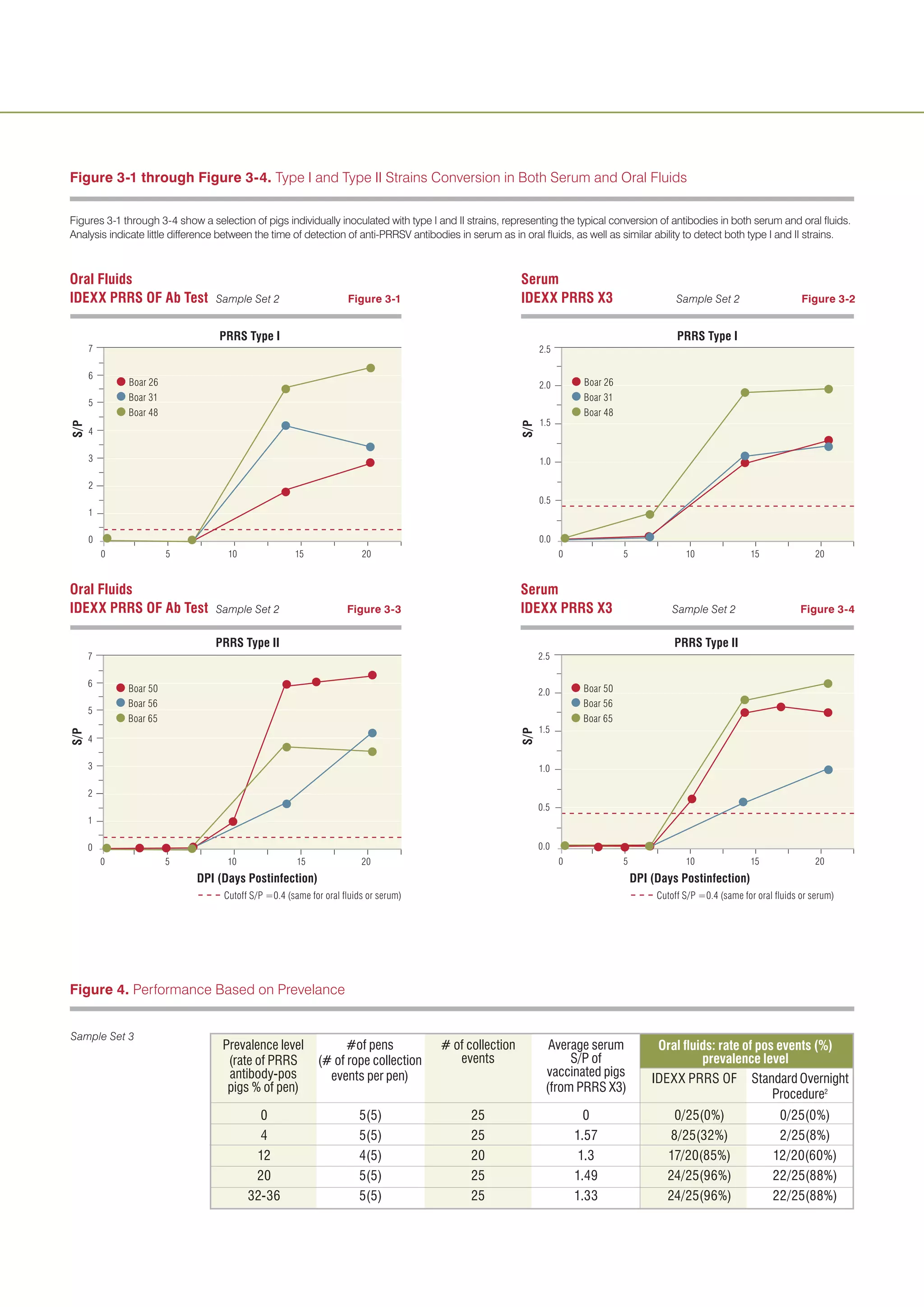 Prrs of-ab-test-info-brochure | PDF