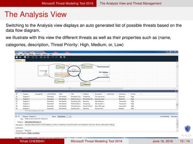 Microsoft threat modeling tool 2016 | PDF