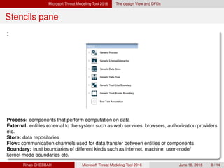 Microsoft threat modeling tool 2016 | PDF