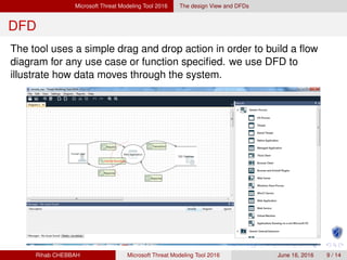 Microsoft threat modeling tool 2016 | PDF