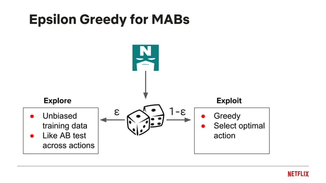 A Multi-Armed Bandit Framework For Recommendations at Netflix | PDF ...