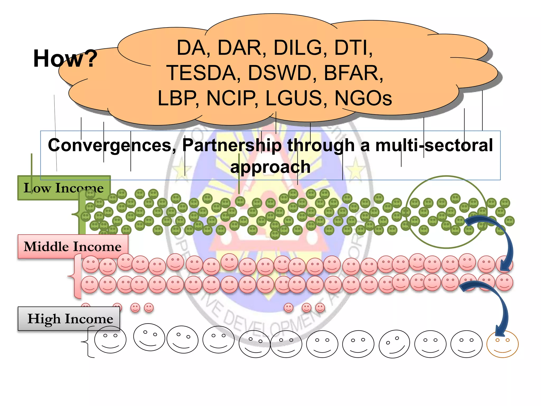 Pre Registration Seminar for Co-ops | PPT