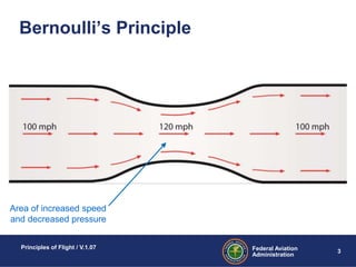 Principles of flight | PPT