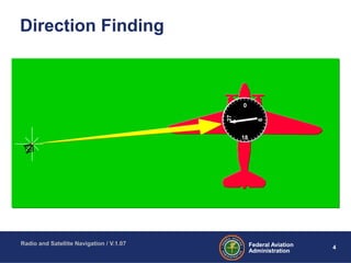 Radio And Satellite Navigation | PPT
