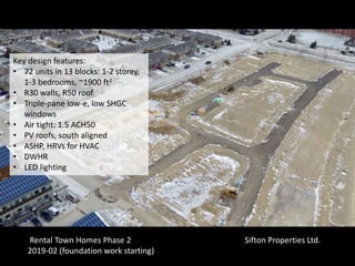 Sustainable Communities and Net-Zero Energy: Municipal Incentives That ...