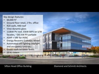 Sustainable Communities and Net-Zero Energy: Municipal Incentives That ...