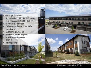 Sustainable Communities and Net-Zero Energy: Municipal Incentives That ...