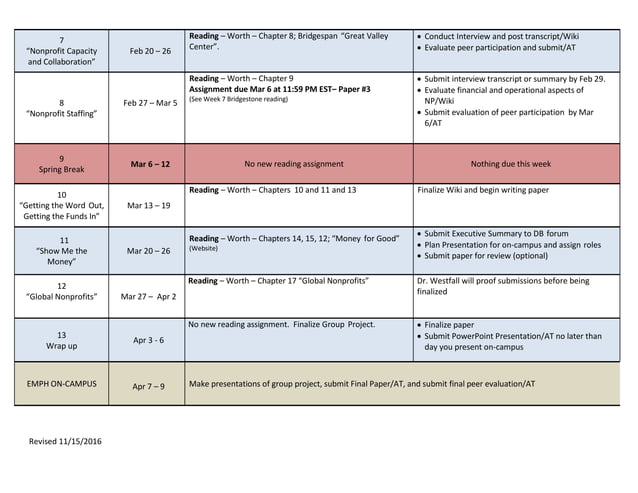 PRS575D Schedule Spring 2017 | PDF