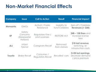 PRSA 2013 Pre-Conference: Managing the Non-Market Environment & Social ...