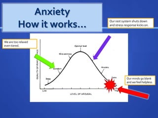 Anxiety in Elders | PPTX