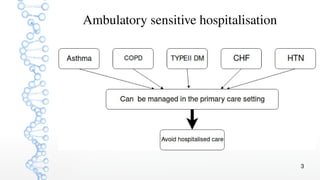 Development of polygenic risk scores for ambulatory care sensitive ...