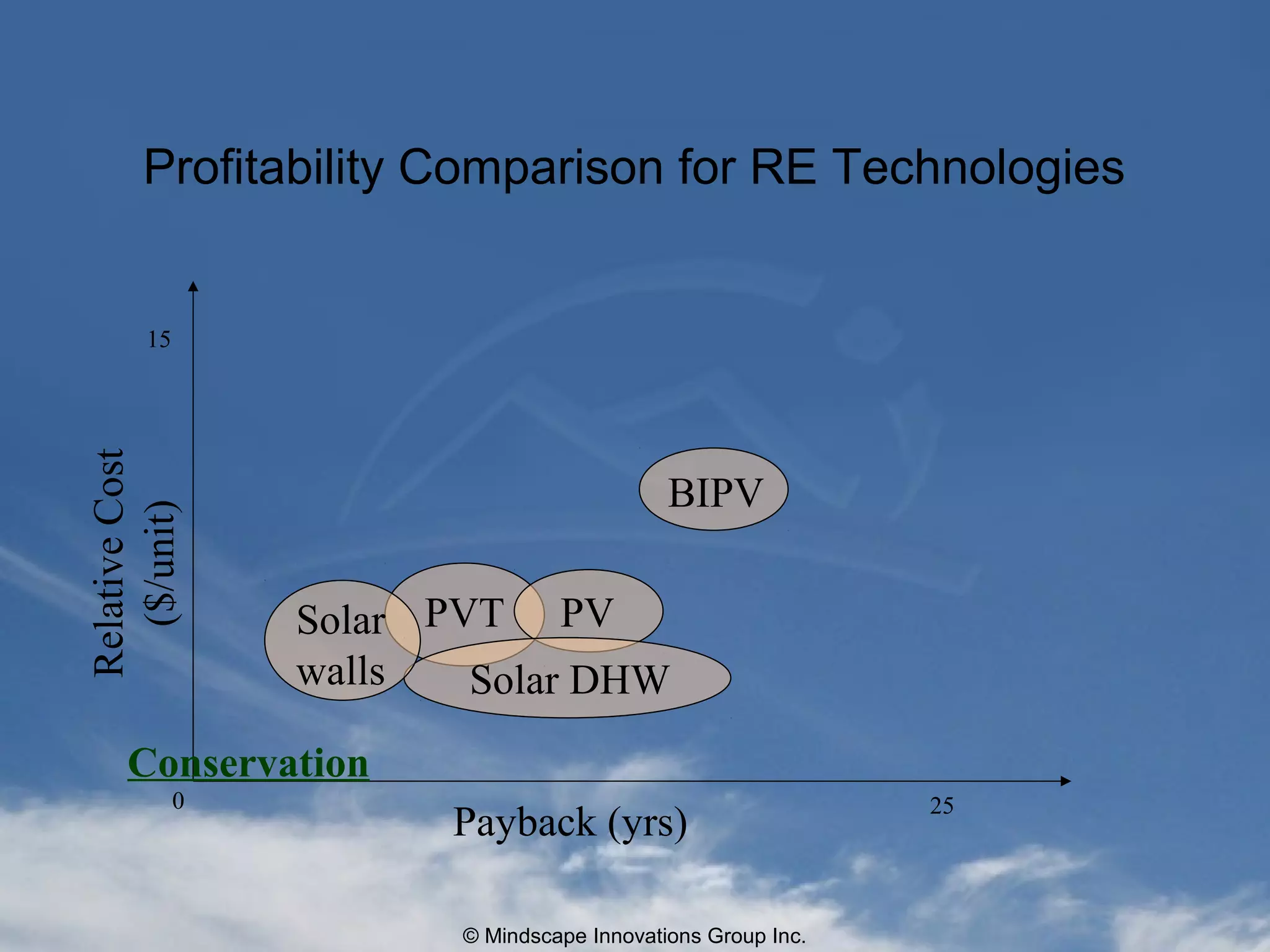 Life in the Trenches: How Wind and Solar Projects Really Work (or Don't ...