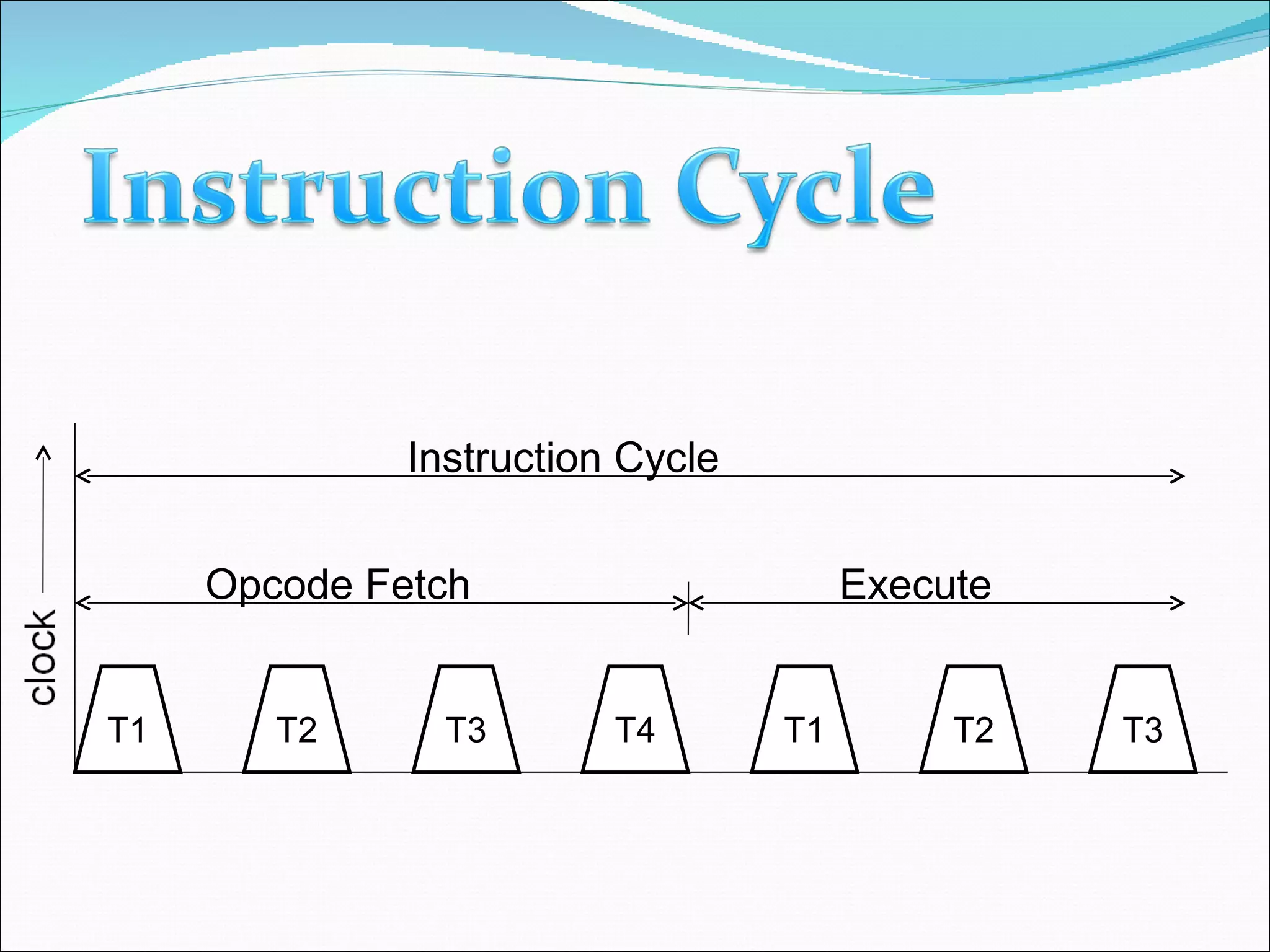 presentation on timing diagram | PPT
