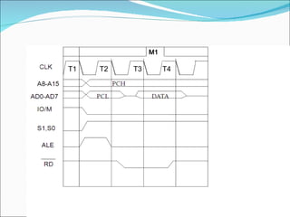 presentation on timing diagram | PPT