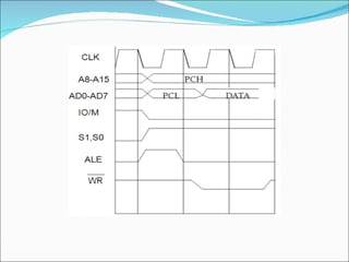 presentation on timing diagram | PPT