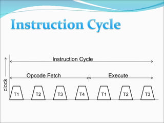 presentation on timing diagram | PPT