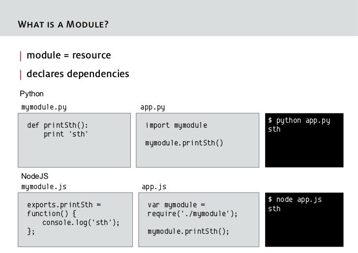 Asynchronous Module Definition Amd