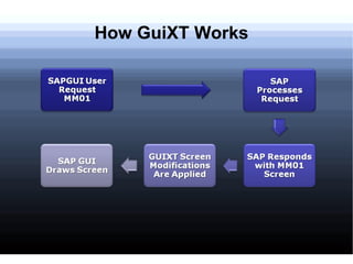 GuiXT presentation | ODP