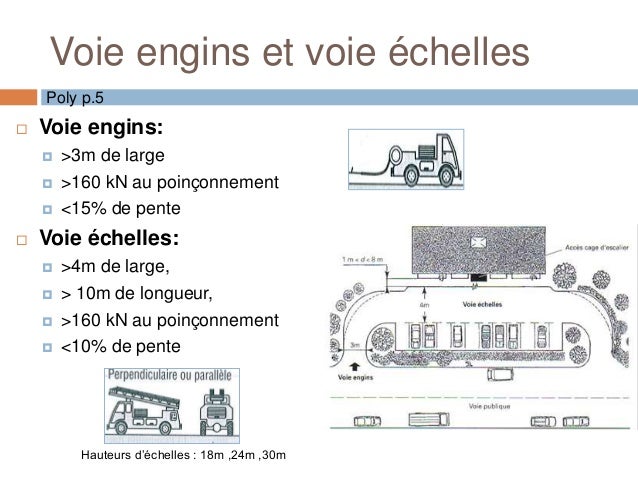 Présentation cours-incendie