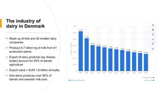 Præsentation - Danish Dairy Industry.pptx