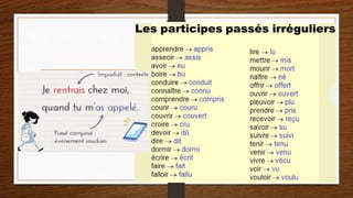Comprendre Passe Compose Français : Exercice De Conjugaison. Verbes