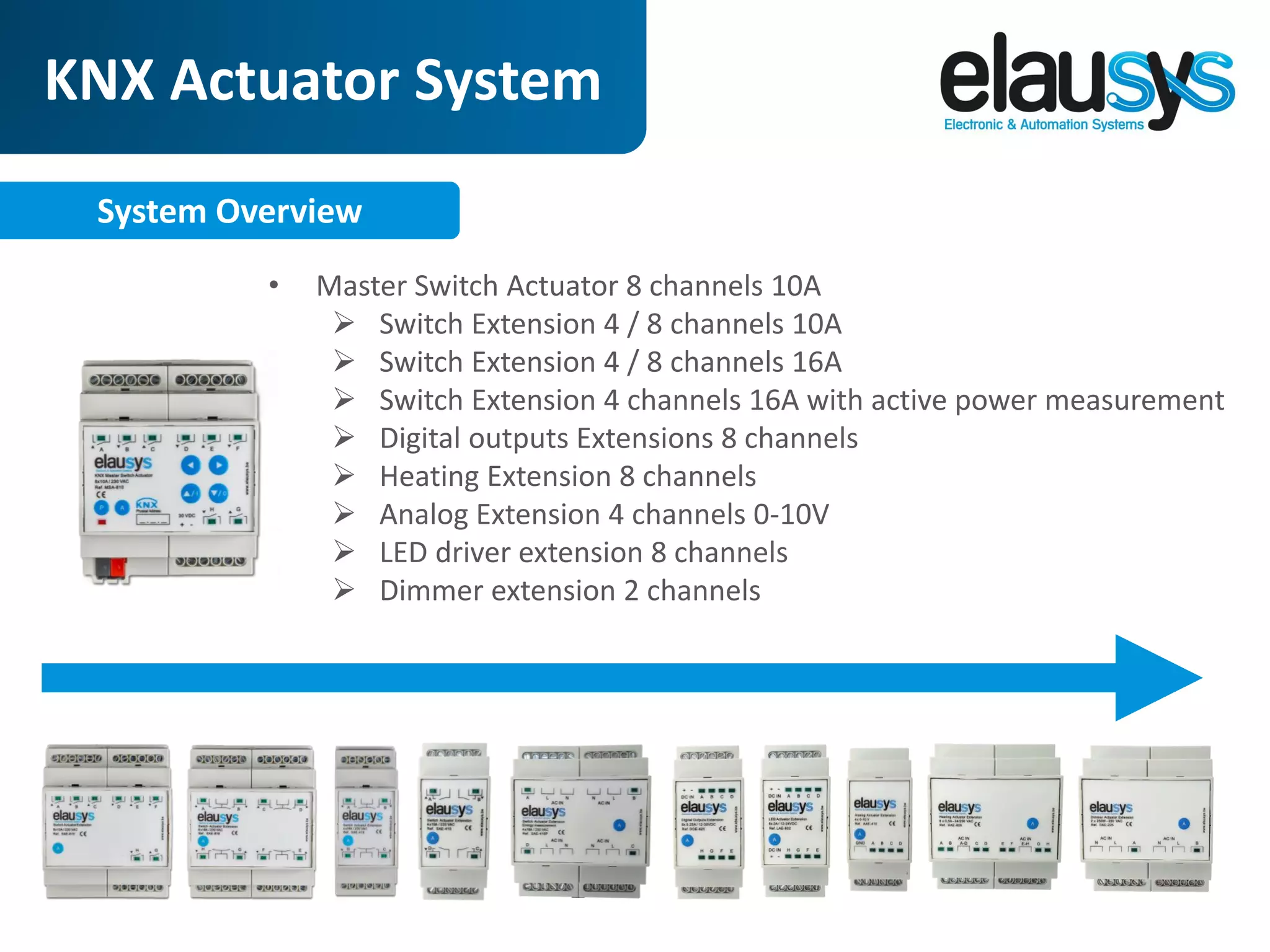 Elausys - Universal KNX actuator system | PPT