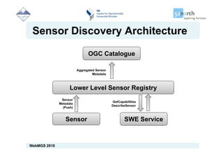 Jirka - Integrating the ogc sensor web enablement framework into the ogc catalogue | PPT