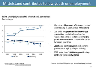 Mittelstand in Germany: An international perspective on sustainable ...