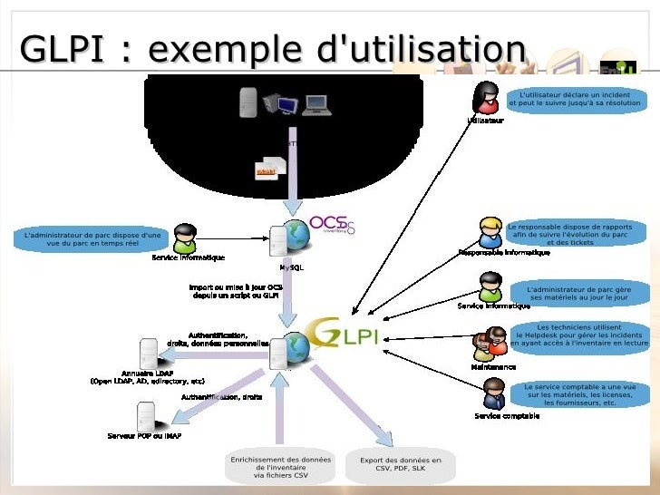 Présentation Ocs Et Glpi Aux Solutions Linux 2008