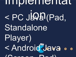 Projet de Java PacMan | PPT