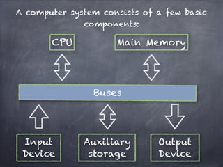 What does your computer consists of? | KEY