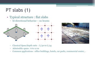 Recent challenges and advances on PRESTRESSED CONCRETE design and ...