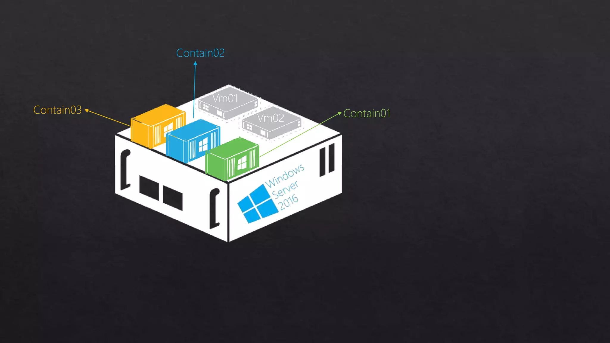 Windows Containers | PPTX
