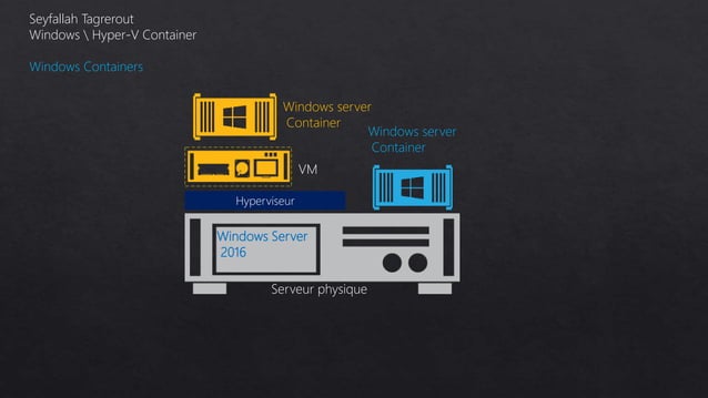 Windows Containers | PPT