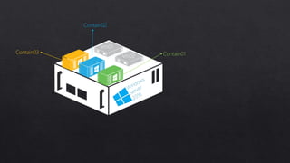 Windows Containers | PPT