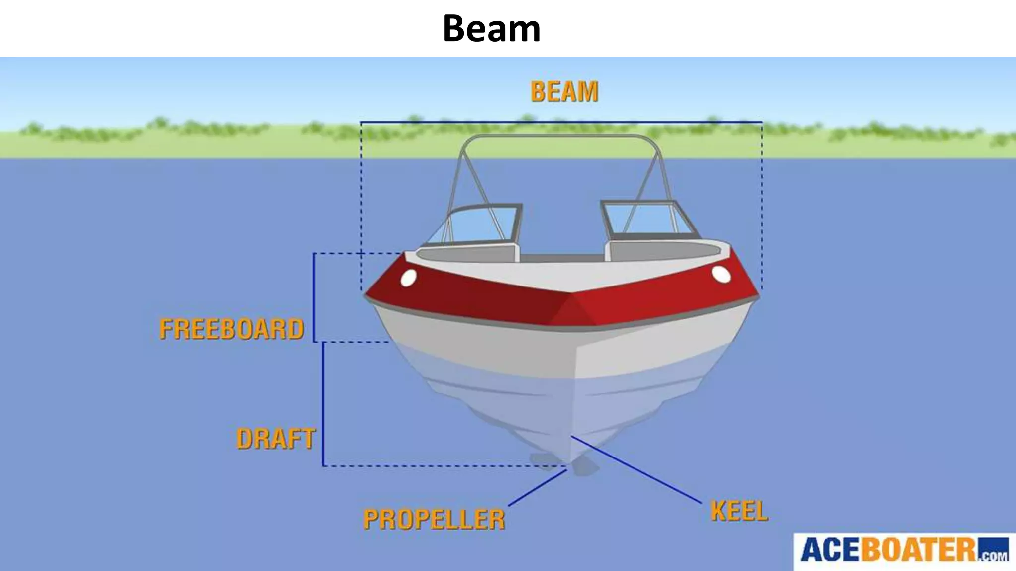 Ship Building (parts of ship) | PPTX