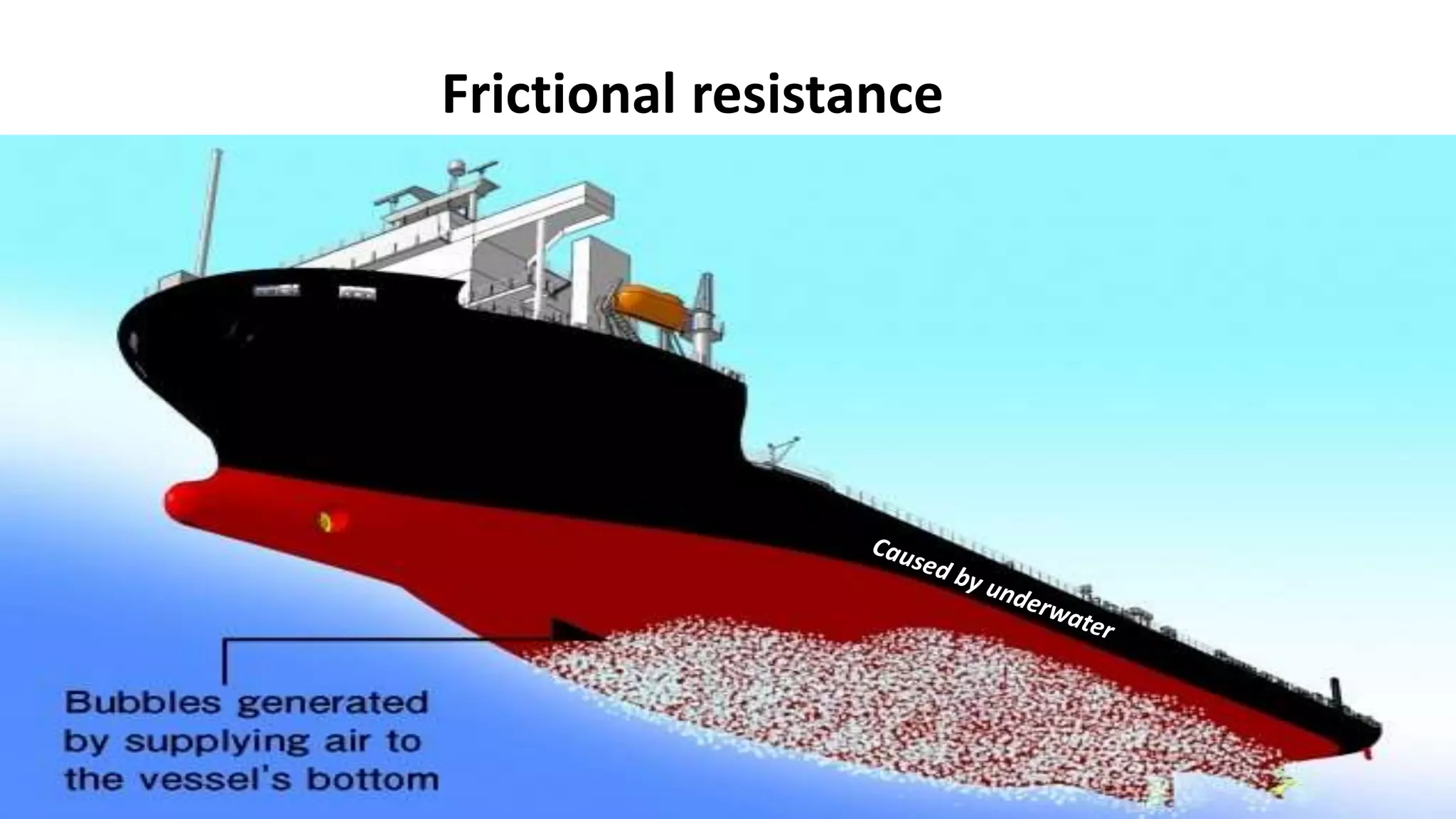 Ship Building (parts of ship) | PPTX