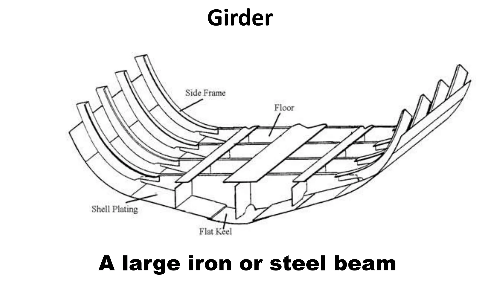 Ship Building (parts of ship) | PPTX