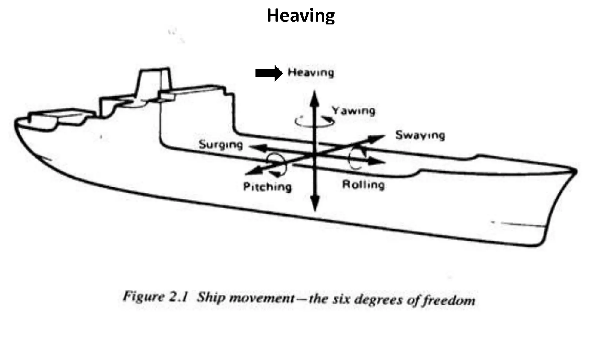 Ship Building (parts of ship) | PPTX