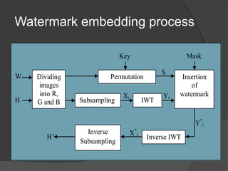 A blind dual color images watermarking based on IWT and sub-sampling | PPTX