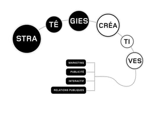 Terrain - presentation | KEY