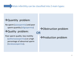 infertility | PPTX
