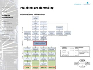Præsentation af kandidatspeciale | PPTX