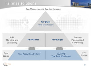 Fairmas Solutions | PPTX