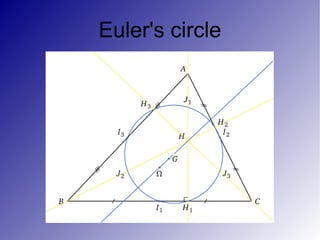 Leonhard Euler And Geometry