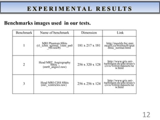 Medical Image Segmentation Using Hidden Markov Random Field A Distributed Approach | PPT
