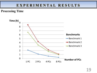Medical Image Segmentation Using Hidden Markov Random Field A Distributed Approach | PPT
